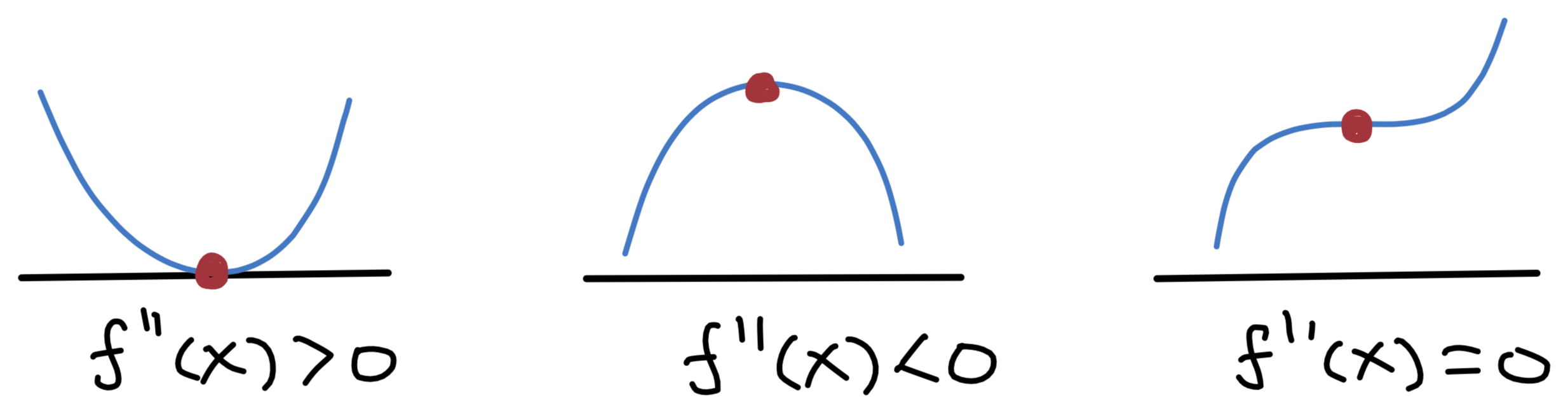 Second-Order Conditions – UBC CPSC 406
