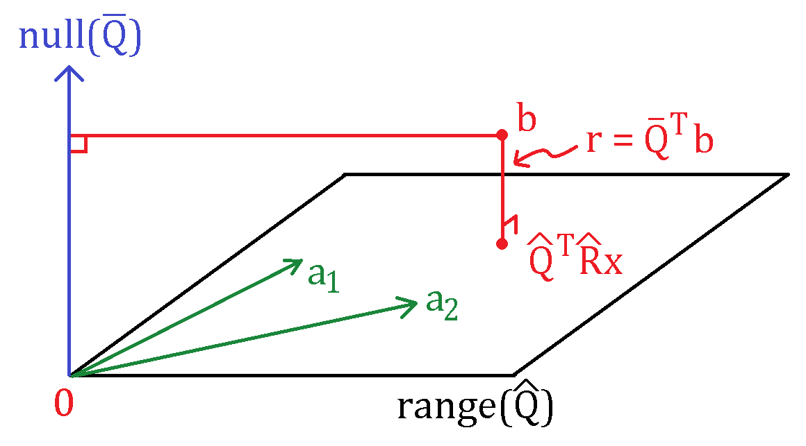 UBC CPSC 406 – QR Factorization